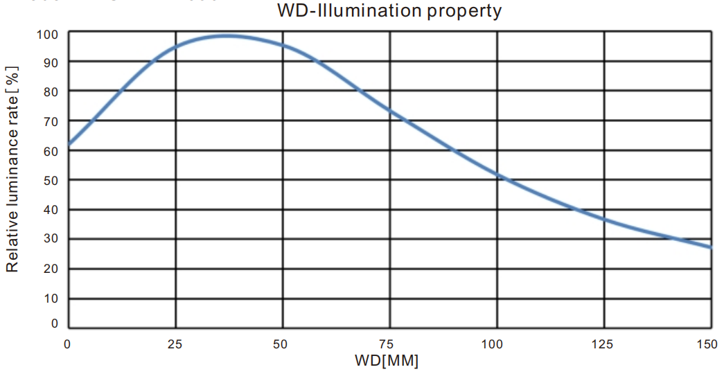 High Power Ring Light-Area scan light-HZ AUTOMATION TECHNOLOGY LIMITED