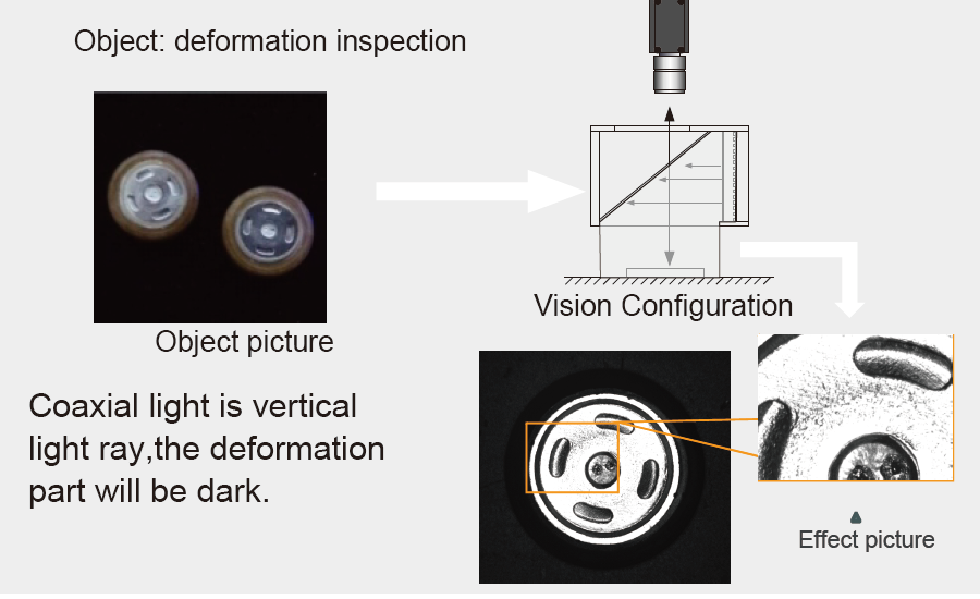 Coaxial Light-Area scan light-HZ AUTOMATION TECHNOLOGY LIMITED