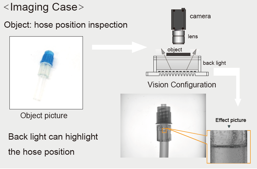Back Light-Area scan light-HZ AUTOMATION TECHNOLOGY LIMITED