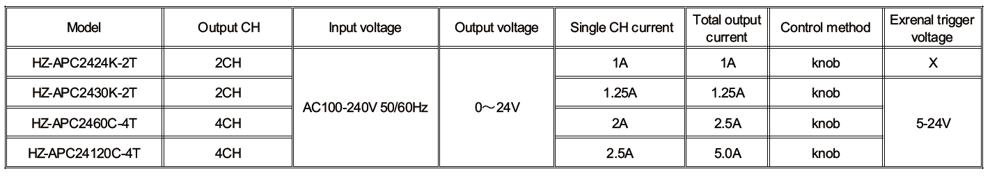 Analog controller-Controller-HZ AUTOMATION TECHNOLOGY LIMITED