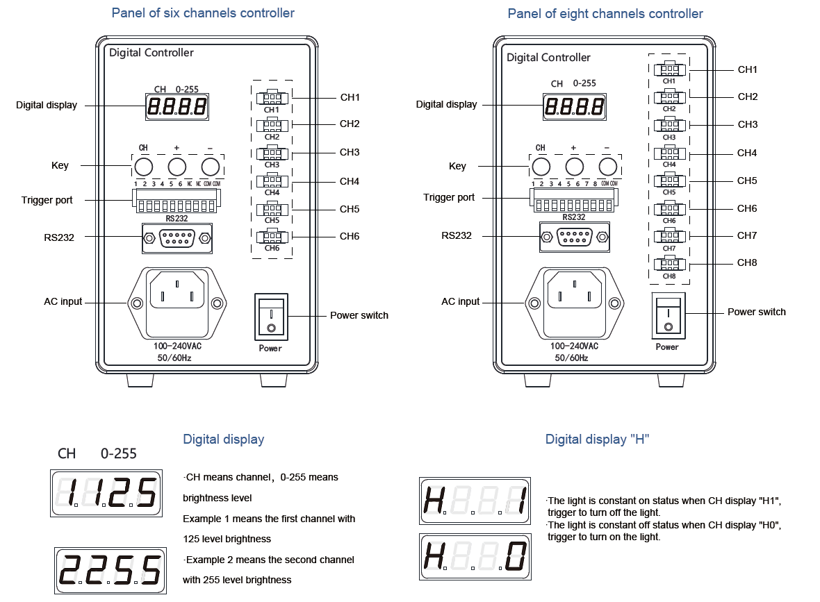 Digital controller-Controller-HZ AUTOMATION TECHNOLOGY LIMITED