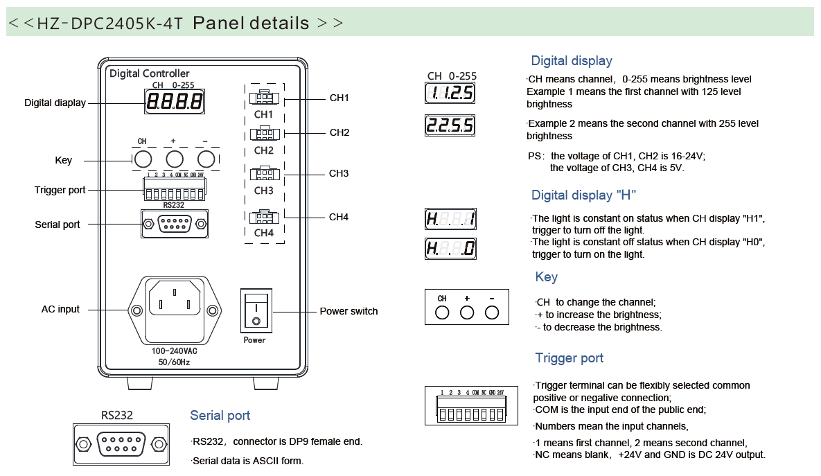 Digital controller-Controller-HZ AUTOMATION TECHNOLOGY LIMITED