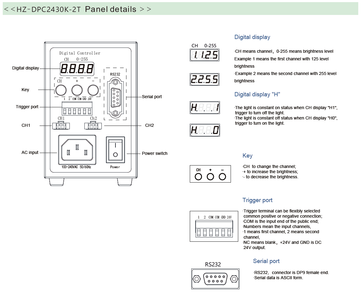 Digital controller-Controller-HZ AUTOMATION TECHNOLOGY LIMITED