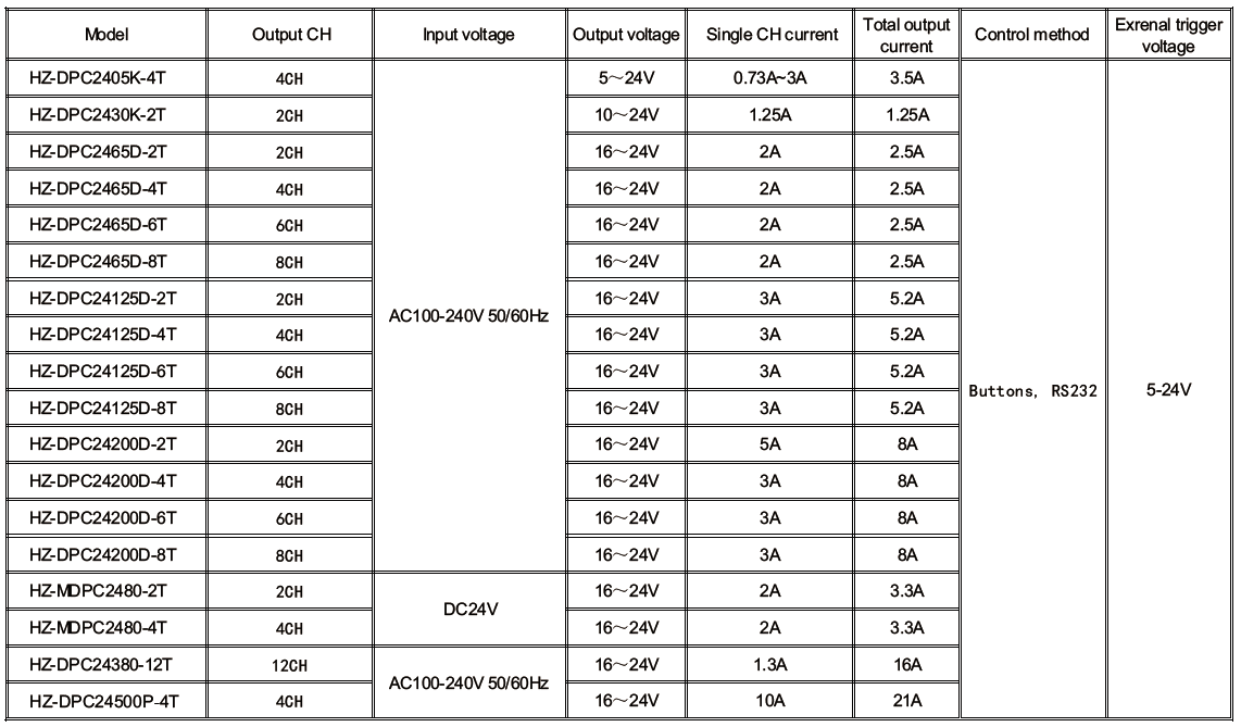 Digital controller-Controller-HZ AUTOMATION TECHNOLOGY LIMITED