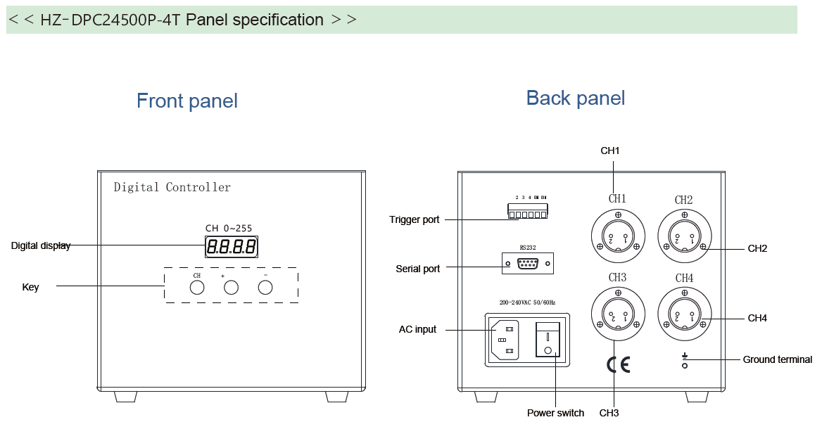 Digital controller-Controller-HZ AUTOMATION TECHNOLOGY LIMITED