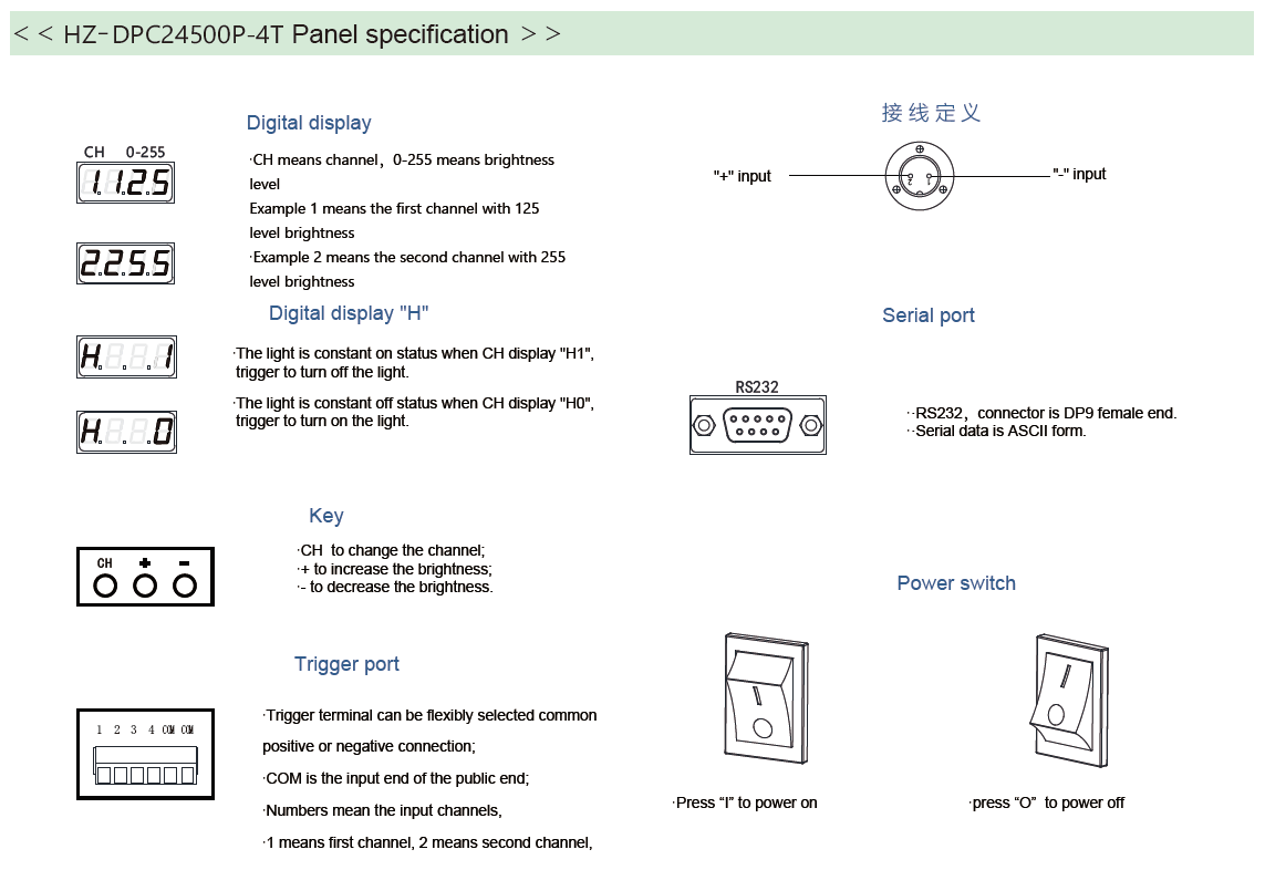 Digital controller-Controller-HZ AUTOMATION TECHNOLOGY LIMITED