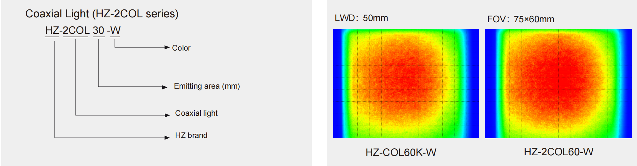 Coaxial Light-Area scan light-HZ AUTOMATION TECHNOLOGY LIMITED