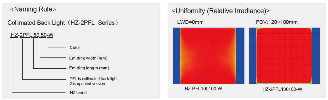Collimated Back Light-Area scan light-HZ AUTOMATION TECHNOLOGY LIMITED