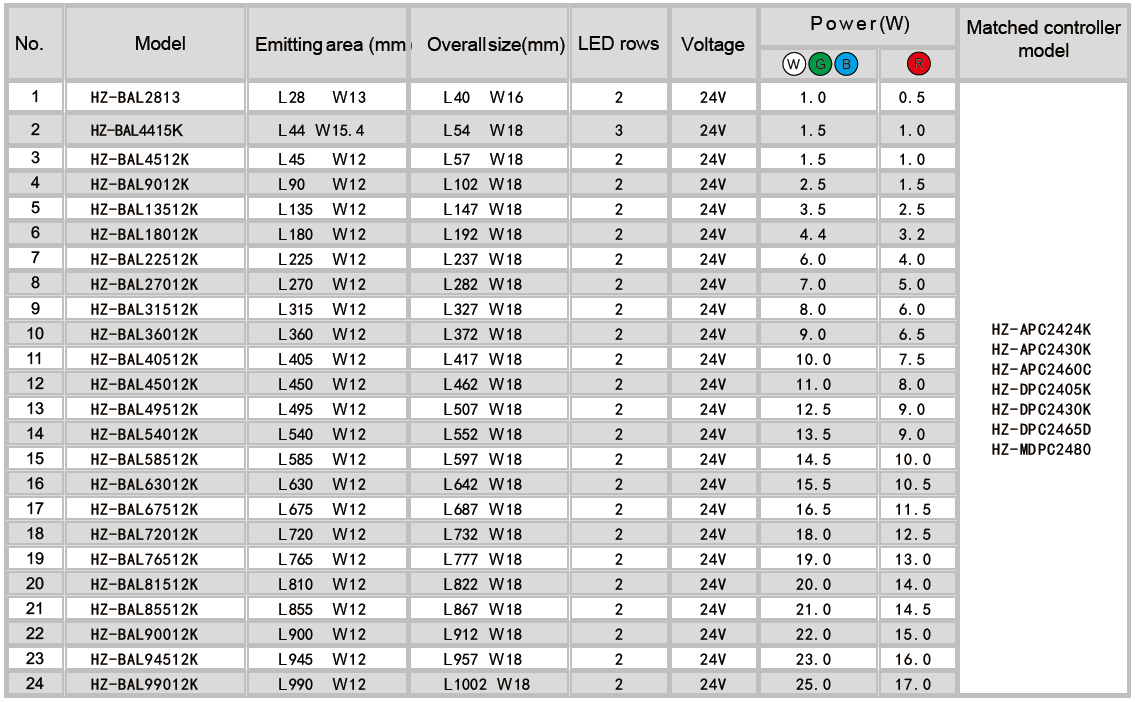 Bar Light-Area scan light-HZ AUTOMATION TECHNOLOGY LIMITED
