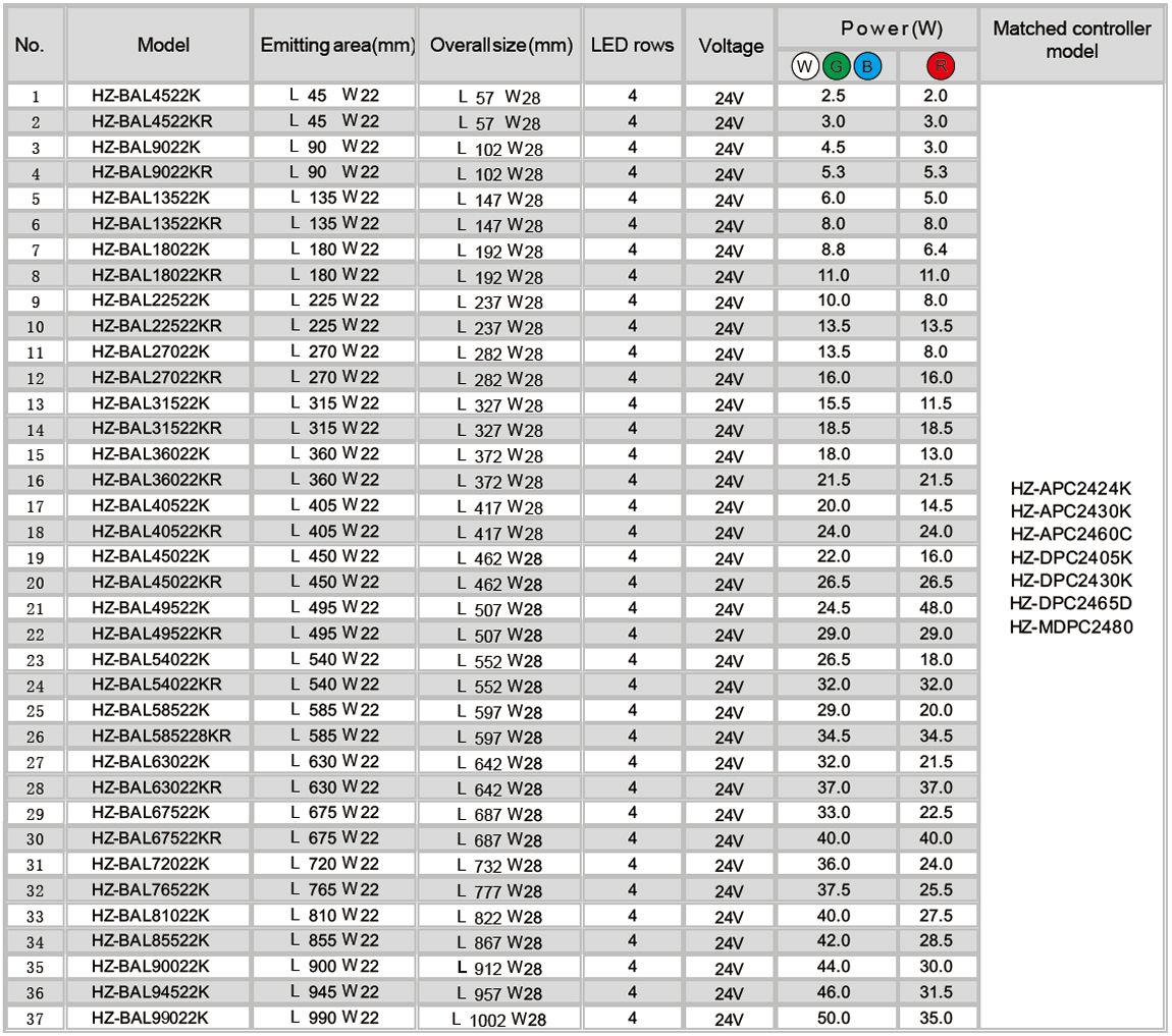 Bar Light-Area scan light-HZ AUTOMATION TECHNOLOGY LIMITED