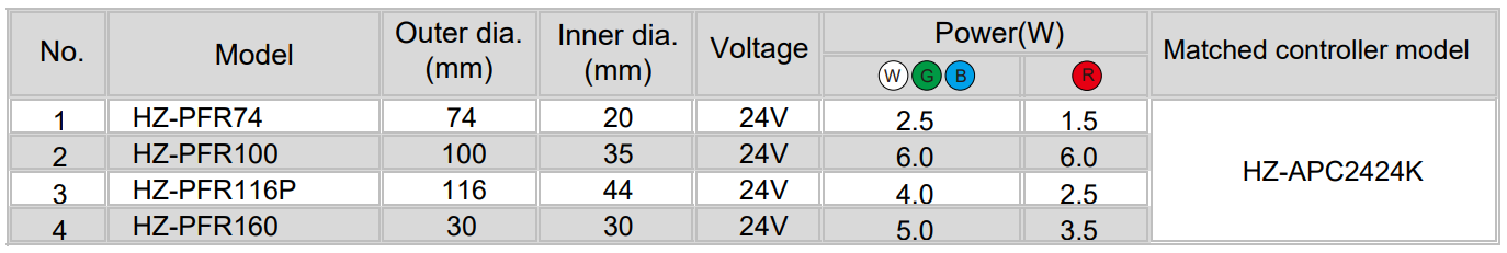 Flat Shadowless Light-Area scan light-HZ AUTOMATION TECHNOLOGY LIMITED