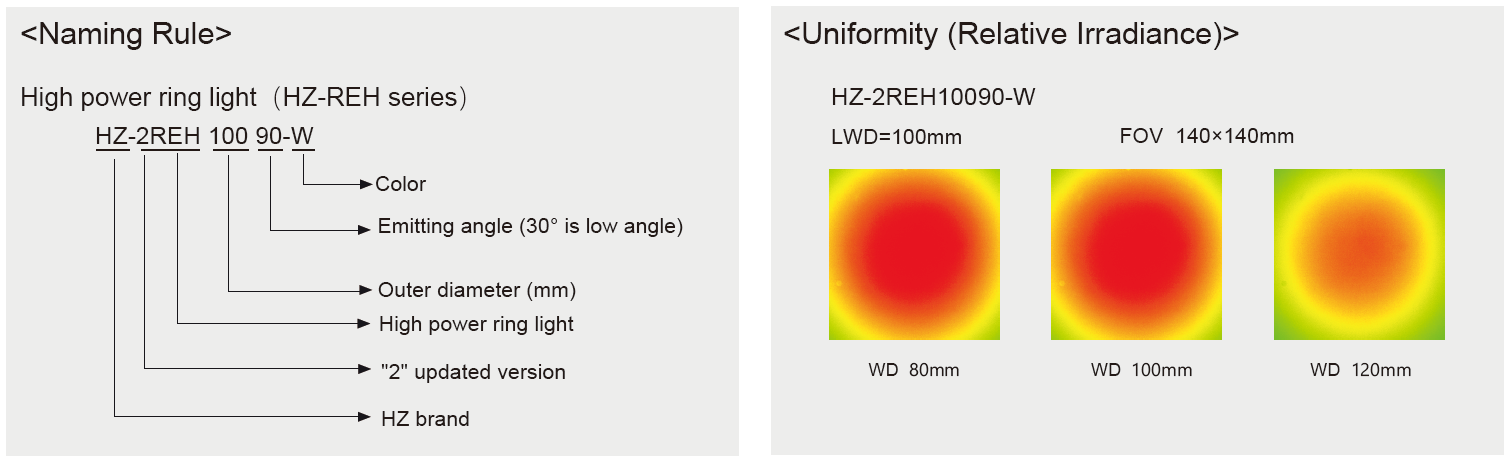High Power Ring Light-Area scan light-HZ AUTOMATION TECHNOLOGY LIMITED