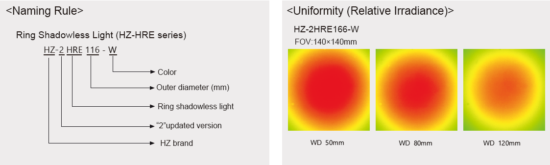 Ring Shadowless Light-Area scan light-HZ AUTOMATION TECHNOLOGY LIMITED