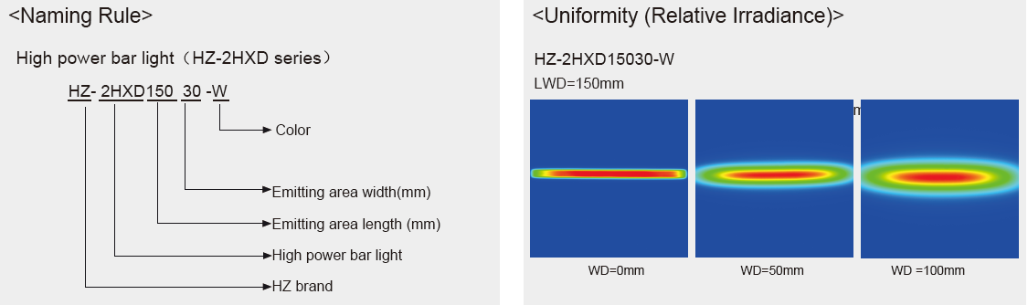 High power bar light-Area scan light-HZ AUTOMATION TECHNOLOGY LIMITED