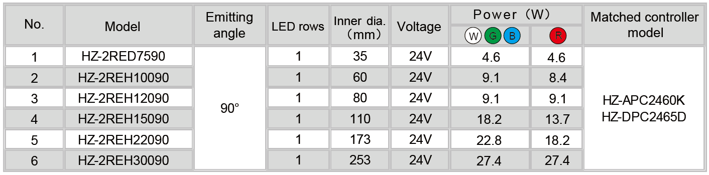 High Power Ring Light-Area scan light-HZ AUTOMATION TECHNOLOGY LIMITED